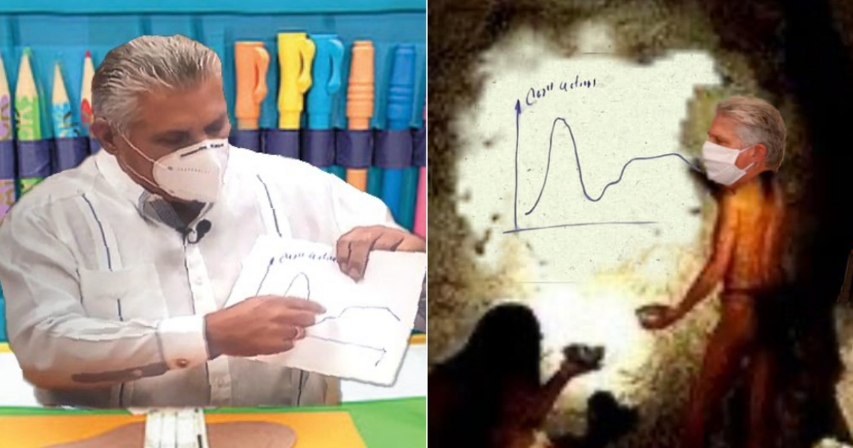 Memes en Cuba: Cubanos se burlan de Díaz-Canel por gráfico hecho a mano ...